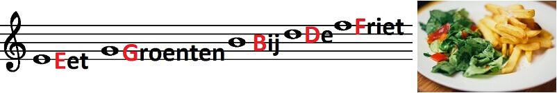 Noten leren lezen – De G sleutel - Pianowebsite.nl